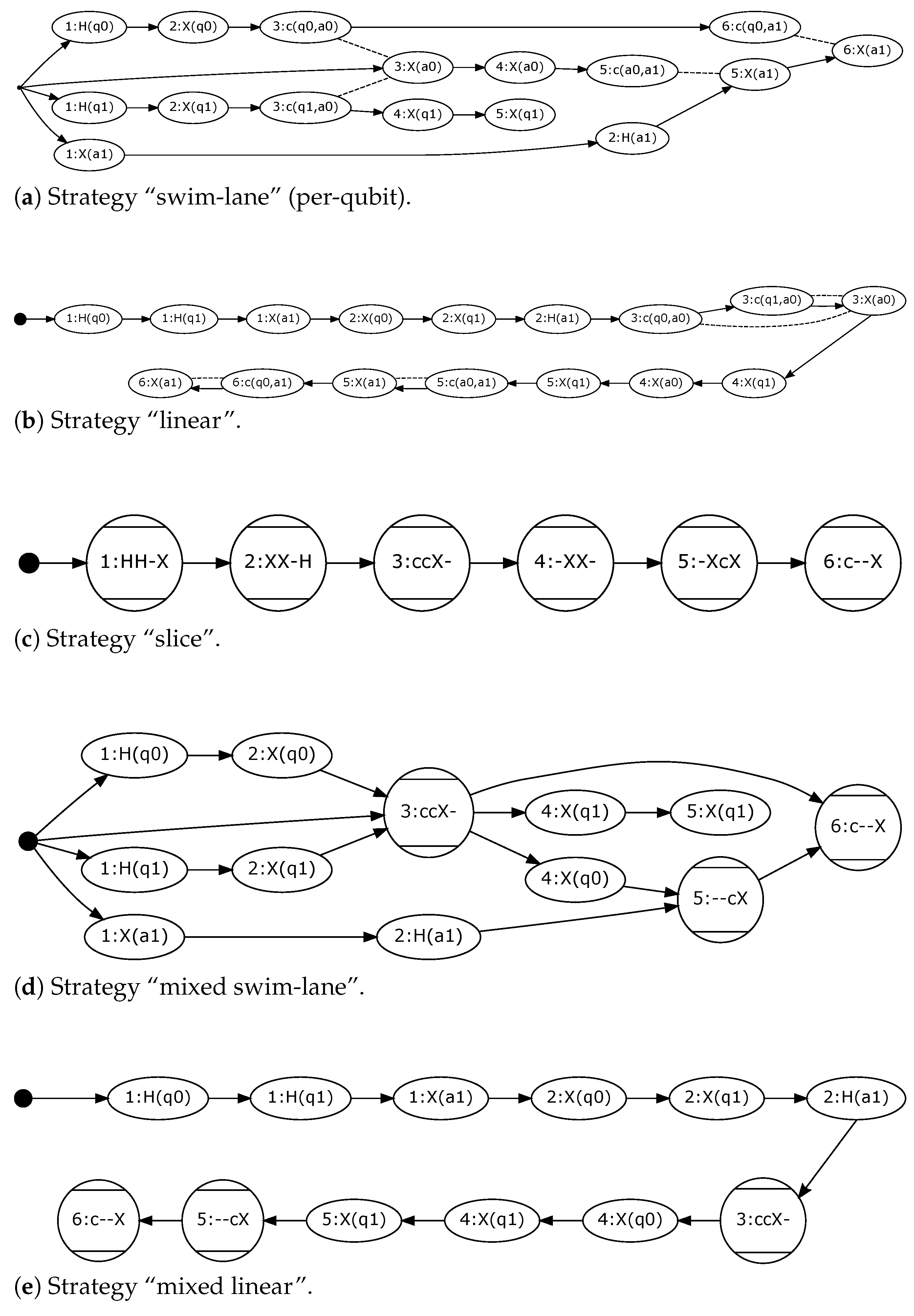 Applied Sciences | Free Full-Text | A Graph-Based Approach for Modelling Quantum Circuits