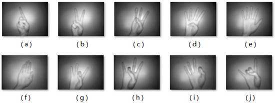 Applied Sciences | Free Full-Text | Gesture Recognition and Hand ...
