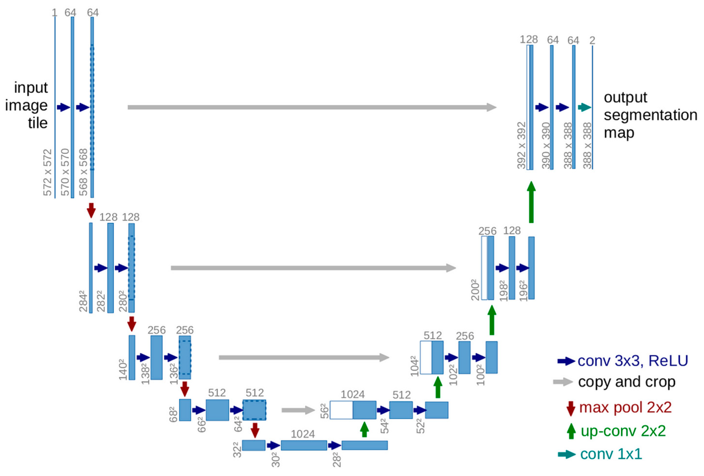 Analytical Method for Bridge Damage Using Deep Learning-Based Image ...
