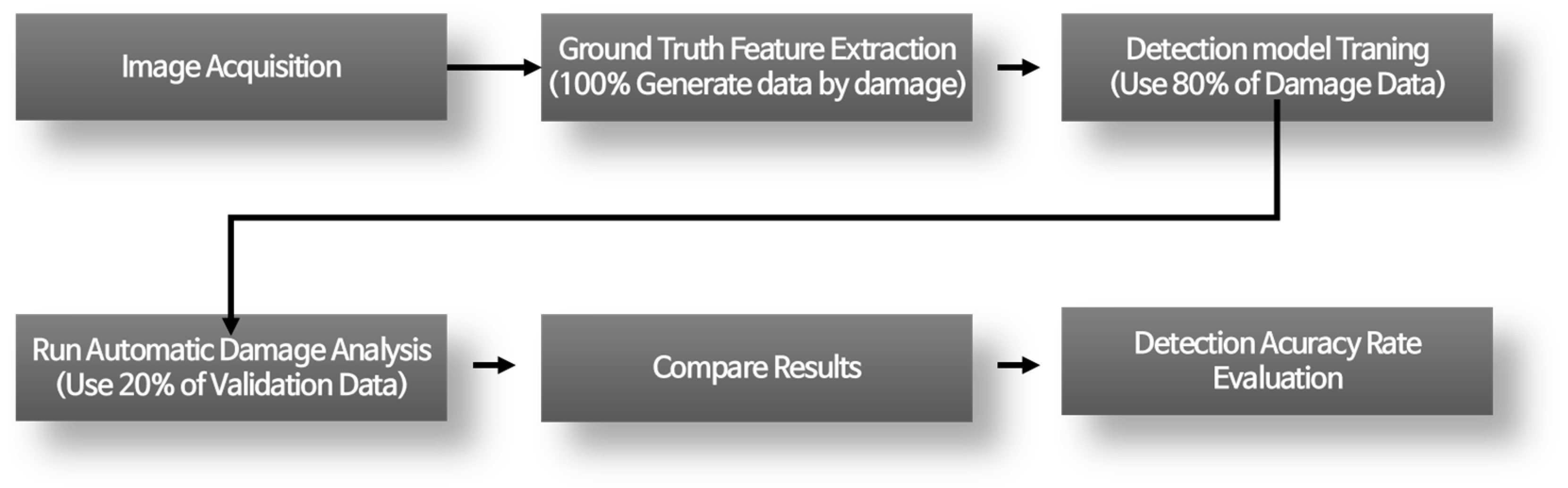 Analytical Method for Bridge Damage Using Deep Learning-Based Image ...