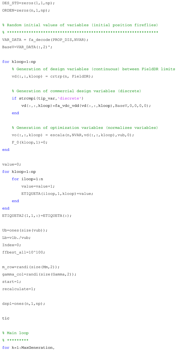A Minimum Cost Design Approach for Steel Frames Based on a Parallelized Firefly Algorithm and ...