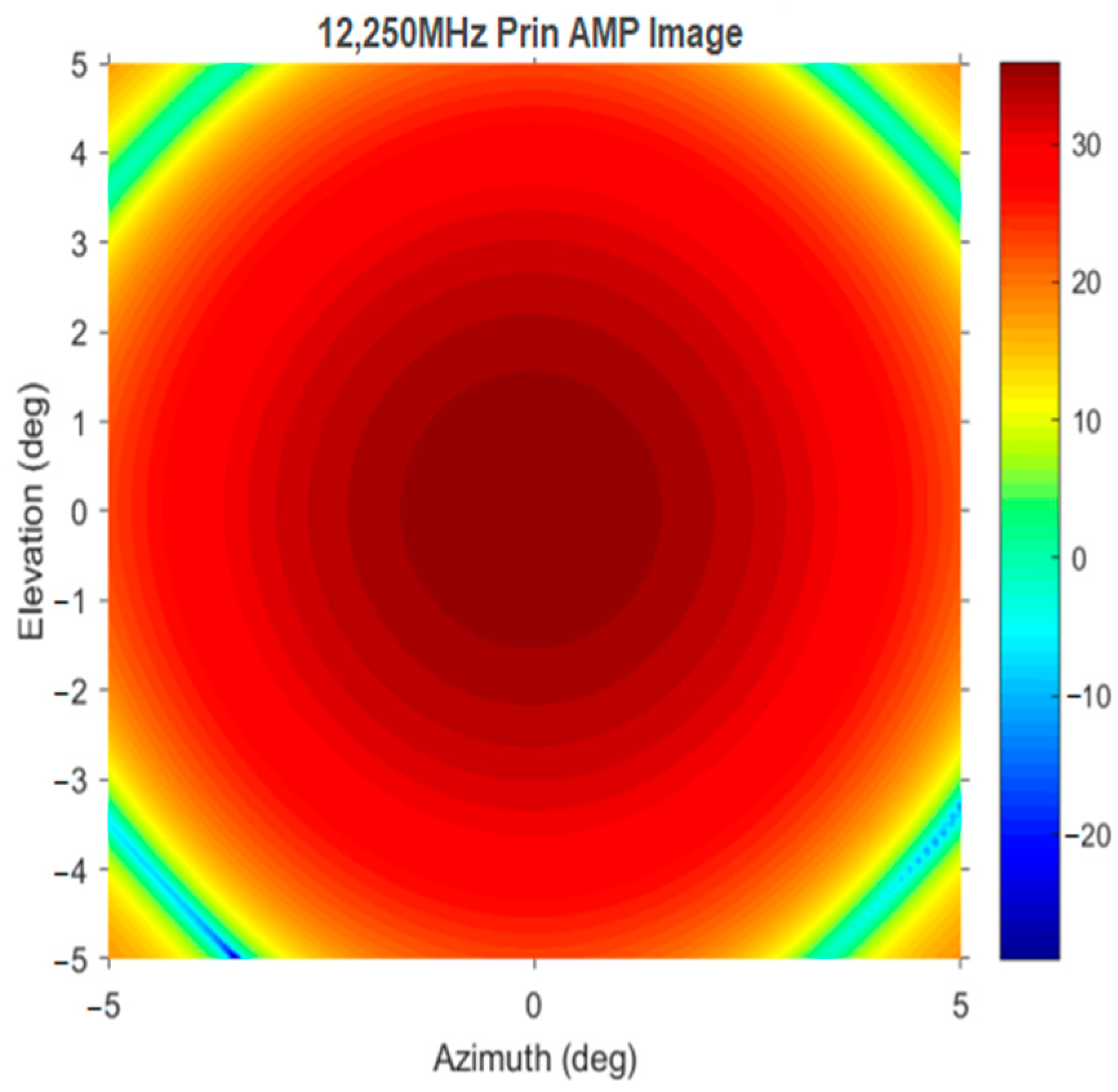 Applied Sciences | Free Full-Text | Multi-Beam Satellite Seeking and ...