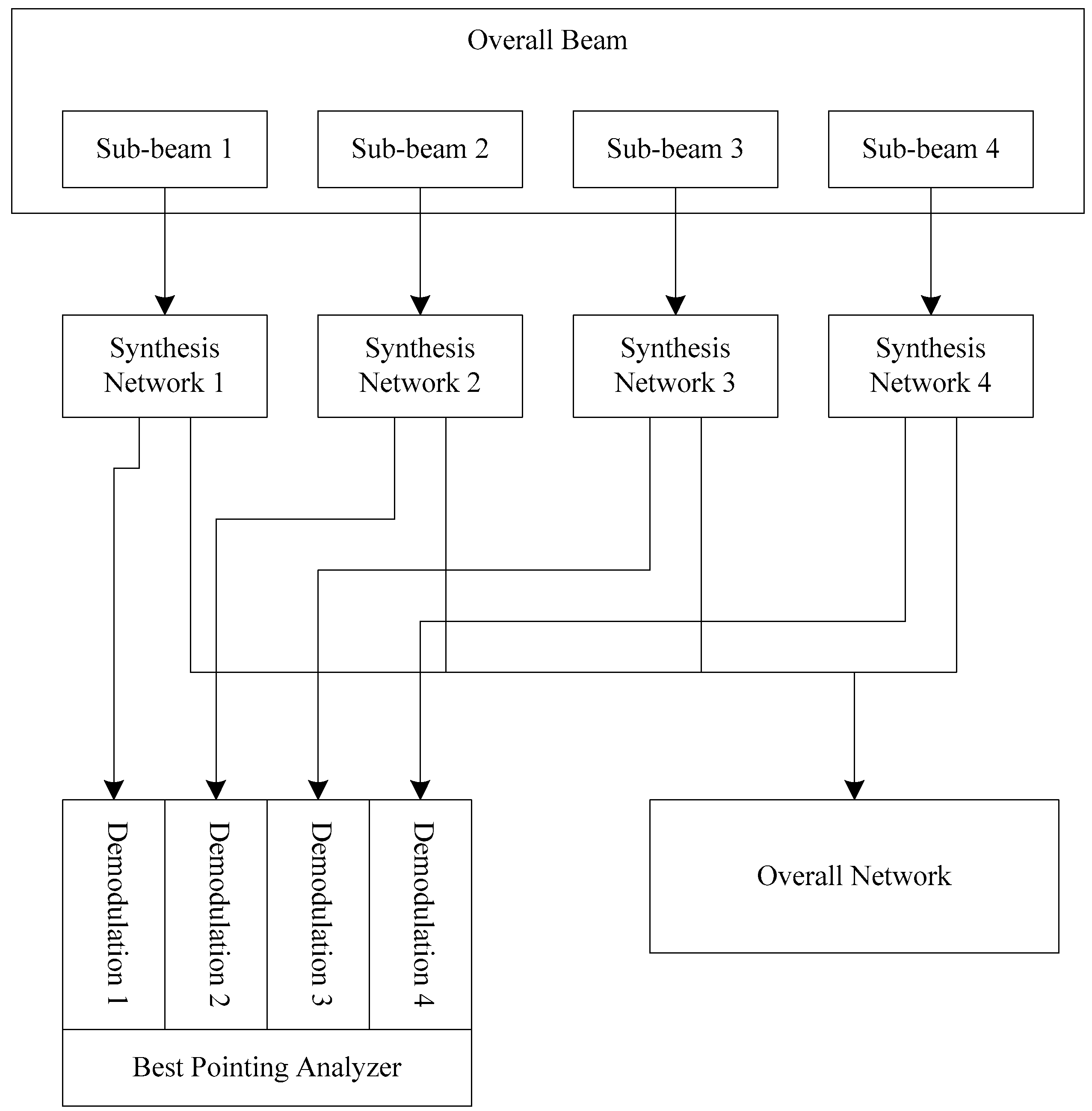 Multi-Beam Satellite Seeking and Acquisition Method for Satcom-on-the ...