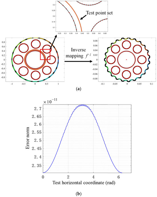 A Novel Method for the Analysis and Optimization of End Face Stress in ...