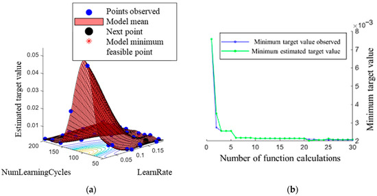 A Novel Method for the Analysis and Optimization of End Face Stress in ...