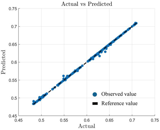 A Novel Method for the Analysis and Optimization of End Face Stress in ...