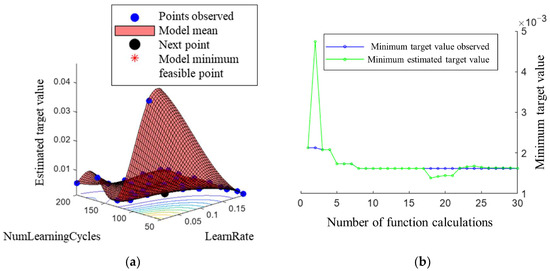A Novel Method for the Analysis and Optimization of End Face Stress in ...