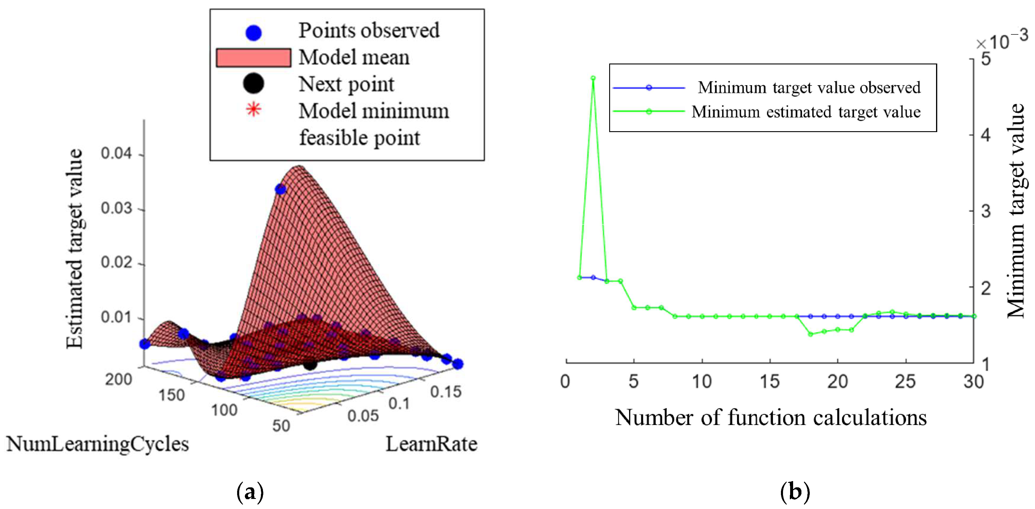 A Novel Method for the Analysis and Optimization of End Face Stress in ...