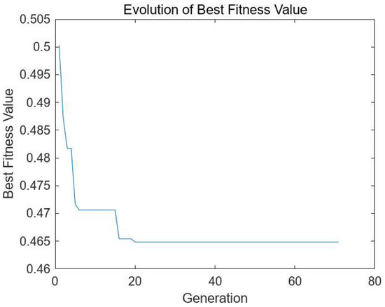 A Novel Method for the Analysis and Optimization of End Face Stress in ...
