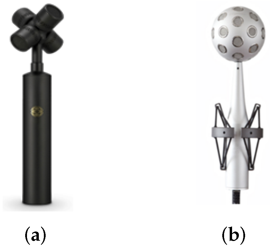 Upmix B-Format Ambisonic Room Impulse Responses Using a Generative Model
