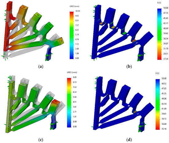 3D-Printed Bio-Inspired Mechanisms for Bird-like Morphing Drones