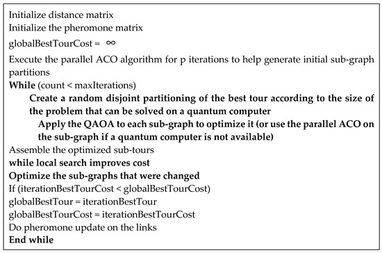 Hybrid Parallel Ant Colony Optimization for Application to Quantum Computing to Solve Large ...