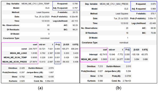 Anomalistic Symptom Judgment Algorithm for Predictive Maintenance of ...