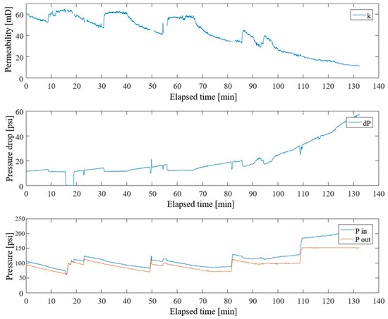 Applied Sciences | Free Full-Text | The Effect of Ultrasonic ...