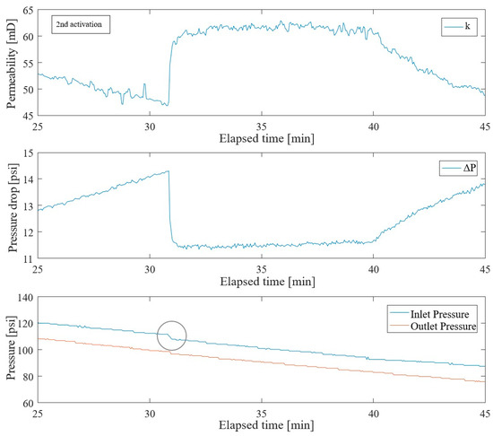 Applied Sciences | Free Full-Text | The Effect of Ultrasonic ...