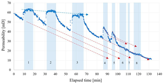 Applied Sciences | Free Full-Text | The Effect of Ultrasonic ...