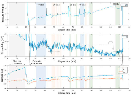 Applied Sciences | Free Full-Text | The Effect of Ultrasonic ...