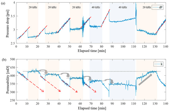 Applied Sciences | Free Full-Text | The Effect of Ultrasonic ...