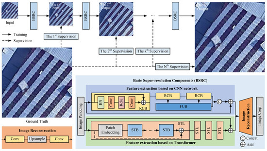 A Prediction-to-Prediction Remote Sensing Image Super-Resolution ...
