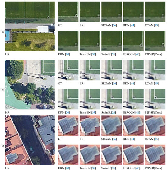 A Prediction-to-Prediction Remote Sensing Image Super-Resolution Network under a Multi-Level ...