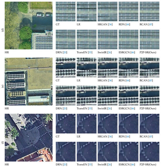 A Prediction-to-Prediction Remote Sensing Image Super-Resolution Network under a Multi-Level ...