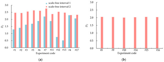 Fractal Behavior of Size Distribution and Specific Surface Area of ...