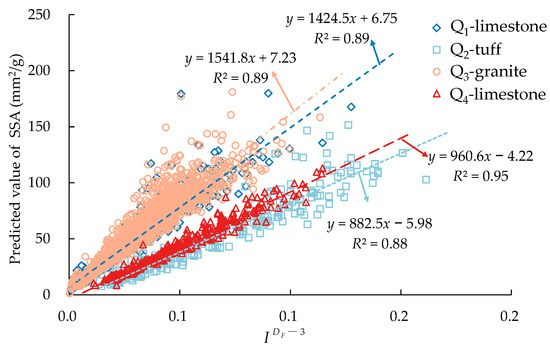 Fractal Behavior of Size Distribution and Specific Surface Area of ...