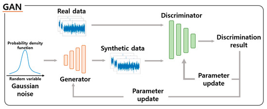 Delamination Detection Framework for the Imbalanced Dataset in Laminated Composite Using ...