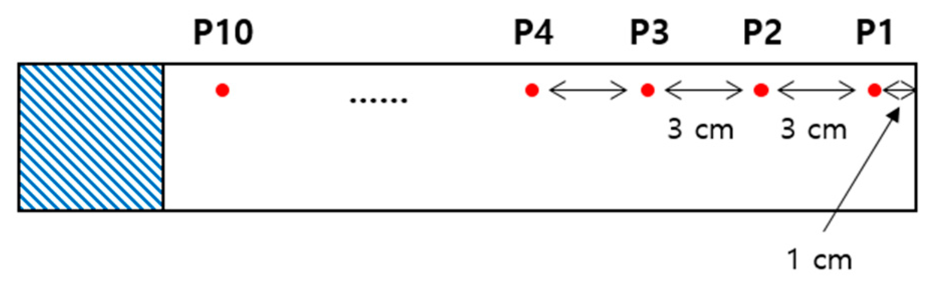 Delamination Detection Framework For The Imbalanced Dataset In Laminated Composite Using