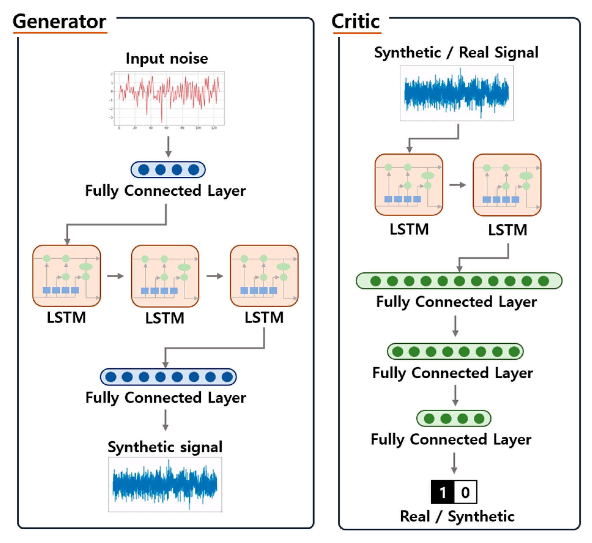 Delamination Detection Framework For The Imbalanced Dataset In Laminated Composite Using