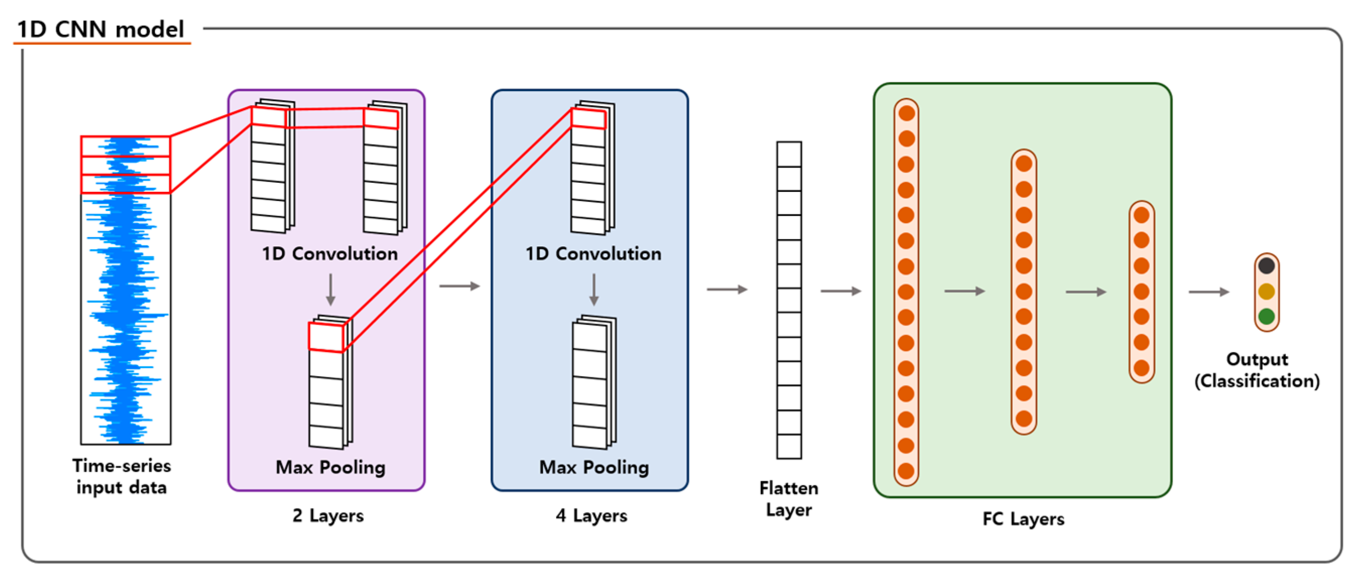 Delamination Detection Framework For The Imbalanced Dataset In Laminated Composite Using
