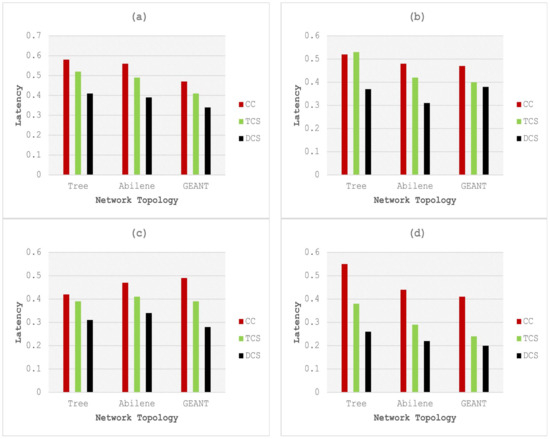 Dynamic and Energy Efficient Cache Scheduling Framework for IoMT over ICN
