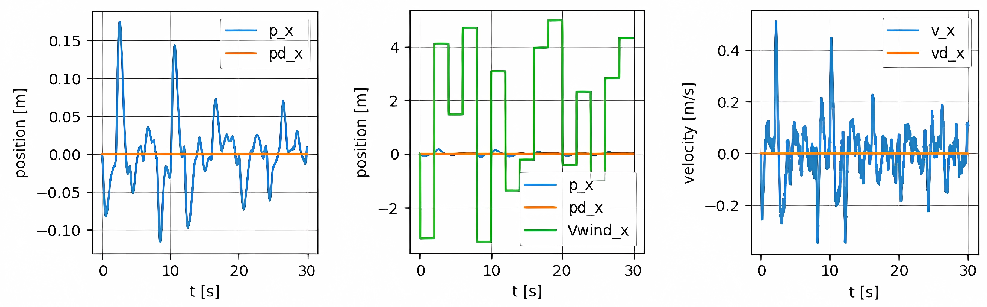 Meta-Learning-Based Incremental Nonlinear Dynamic Inversion Control for Quadrotors with Disturbances