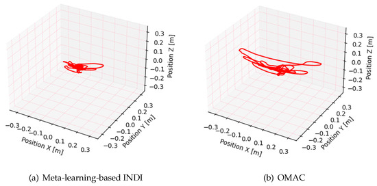 Meta-Learning-Based Incremental Nonlinear Dynamic Inversion Control for Quadrotors with Disturbances