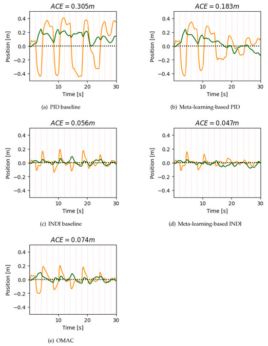 Meta-Learning-Based Incremental Nonlinear Dynamic Inversion Control for Quadrotors with Disturbances
