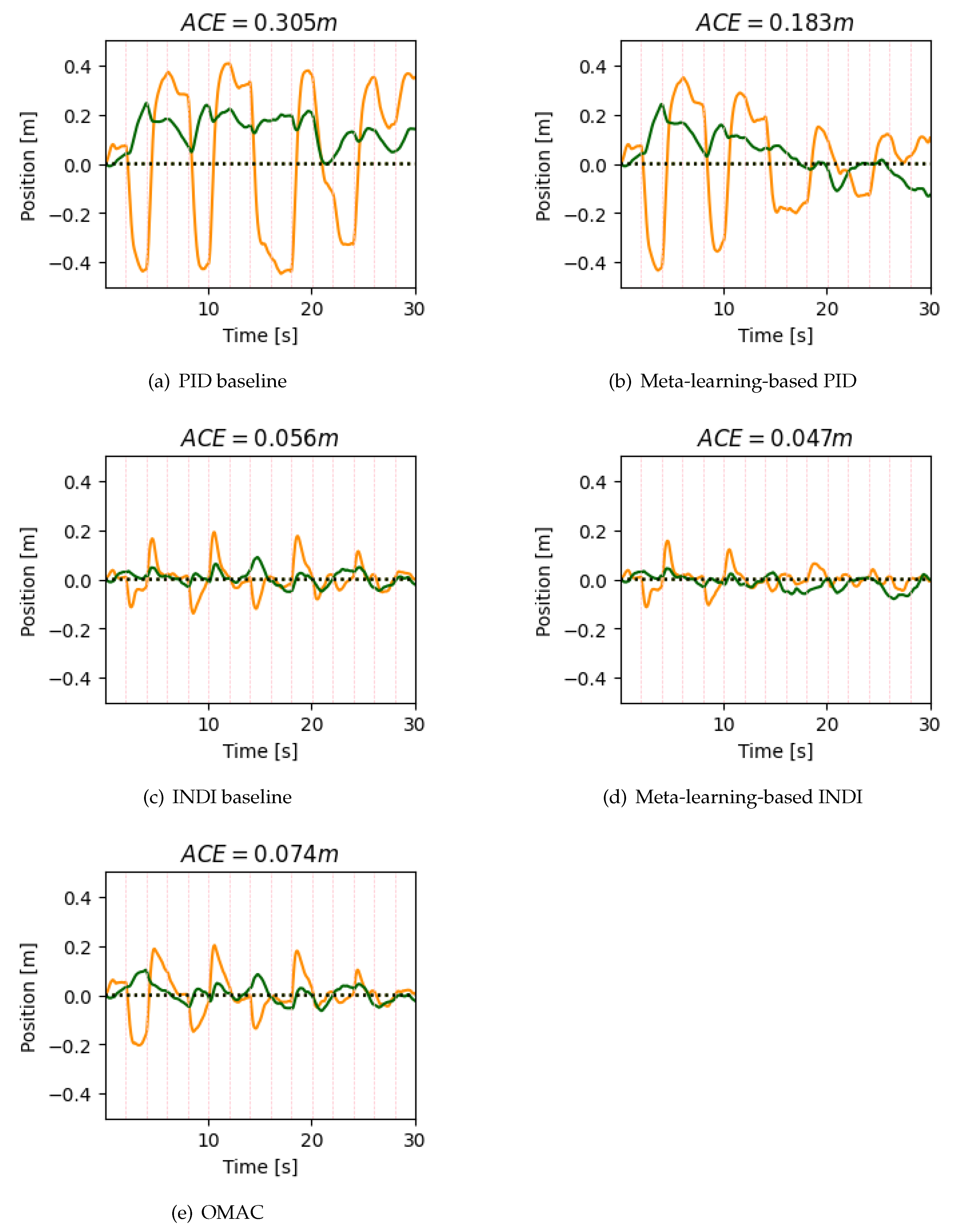 Meta-Learning-Based Incremental Nonlinear Dynamic Inversion Control for Quadrotors with Disturbances