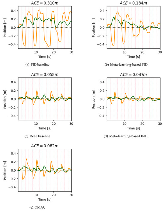 Meta-Learning-Based Incremental Nonlinear Dynamic Inversion Control for Quadrotors with Disturbances