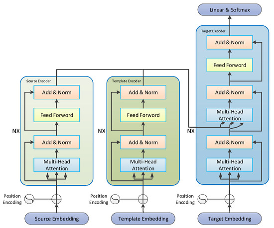 A Mongolian-Chinese Neural Machine Translation Model Based on Soft ...