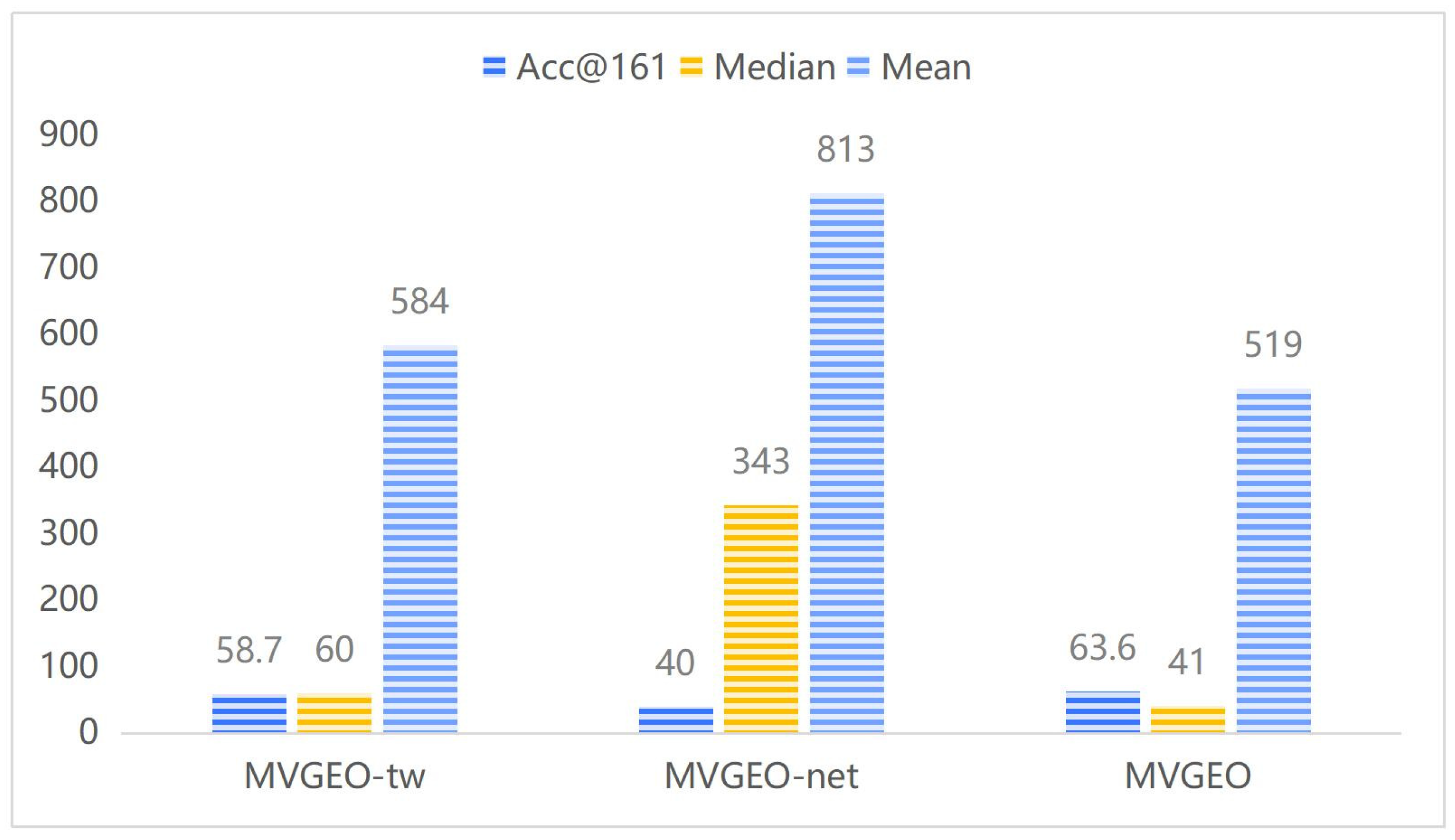 Find You: Multi-View-Based Location Inference for Twitter Users