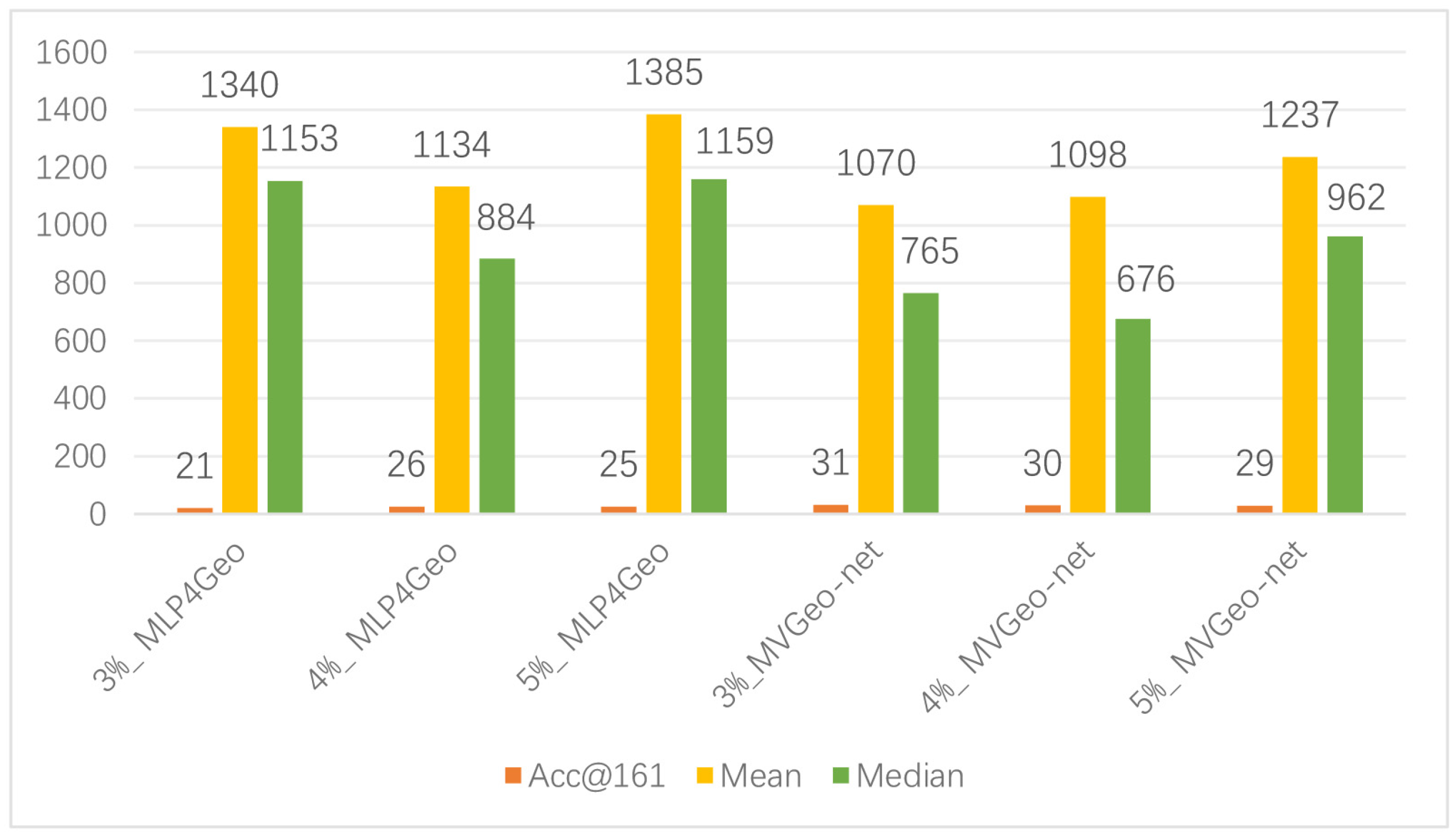 Find You: Multi-View-Based Location Inference for Twitter Users