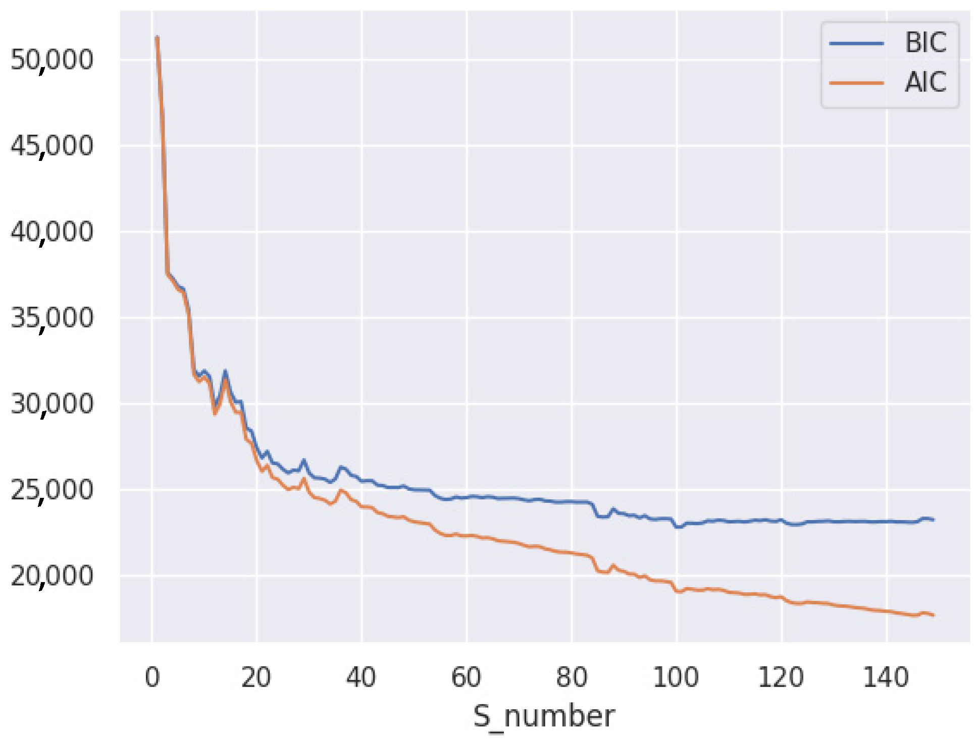 Find You: Multi-View-Based Location Inference for Twitter Users