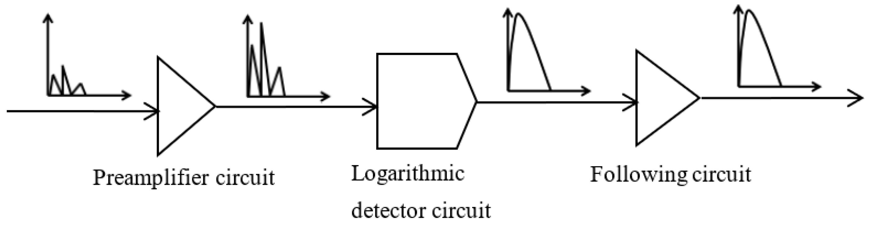 On-Line Partial Discharge Monitoring System for Switchgears Based on the Detection of UHF Signals