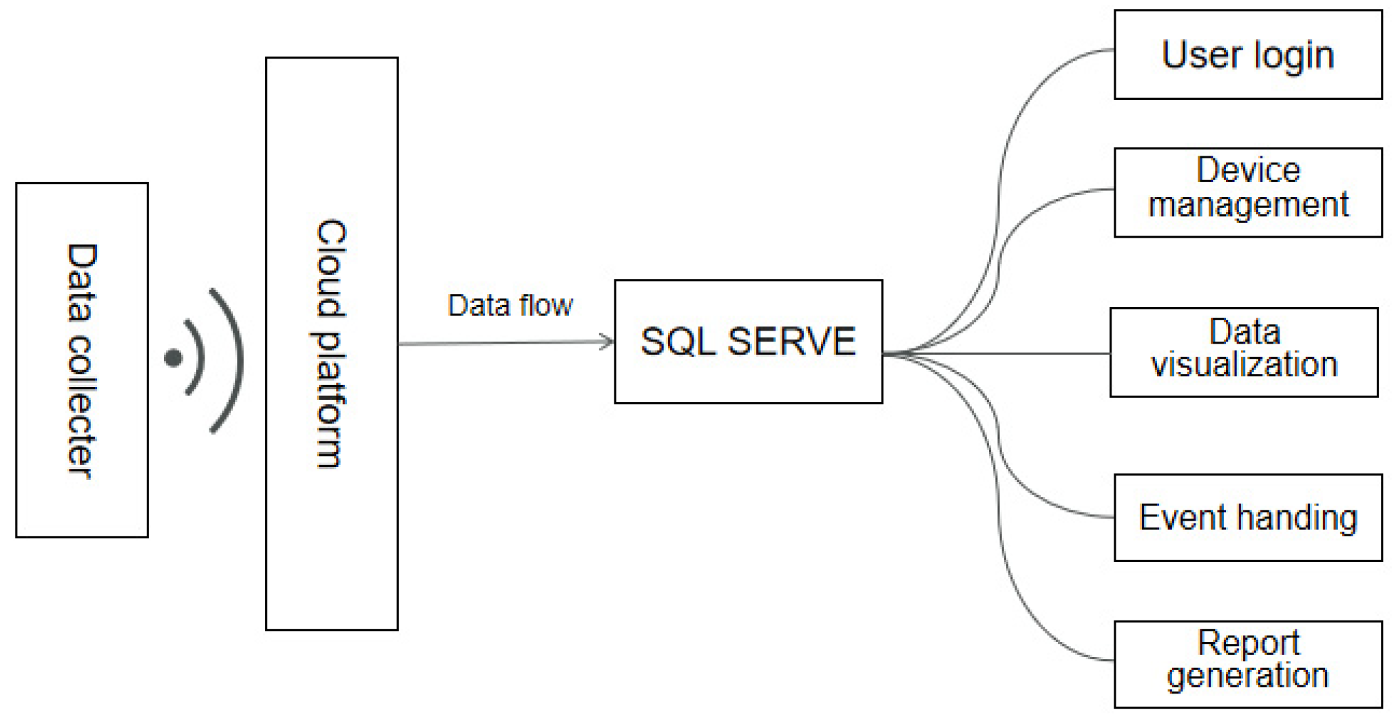 Applied Sciences | Free Full-Text | On-Line Partial Discharge ...