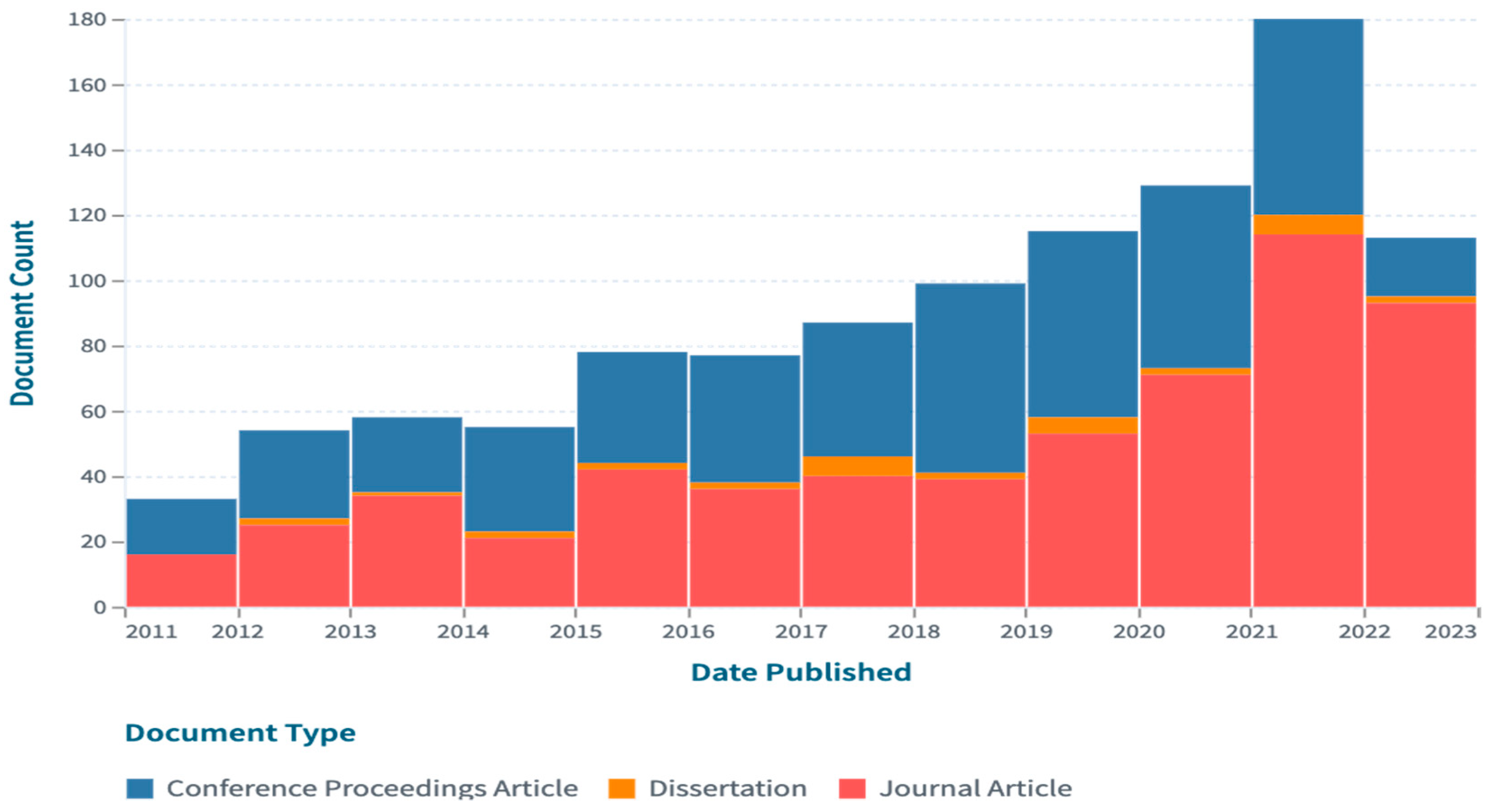 Emotion Recognition Systems | Encyclopedia MDPI