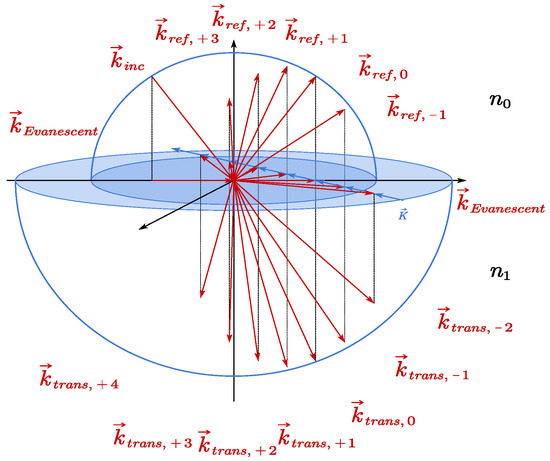 Applied Sciences | Free Full-Text | Study on Two-Dimensional Exit Pupil ...