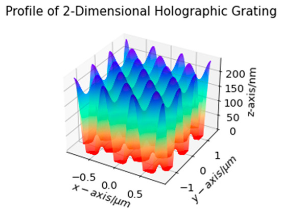 Applied Sciences | Free Full-Text | Study on Two-Dimensional Exit Pupil ...