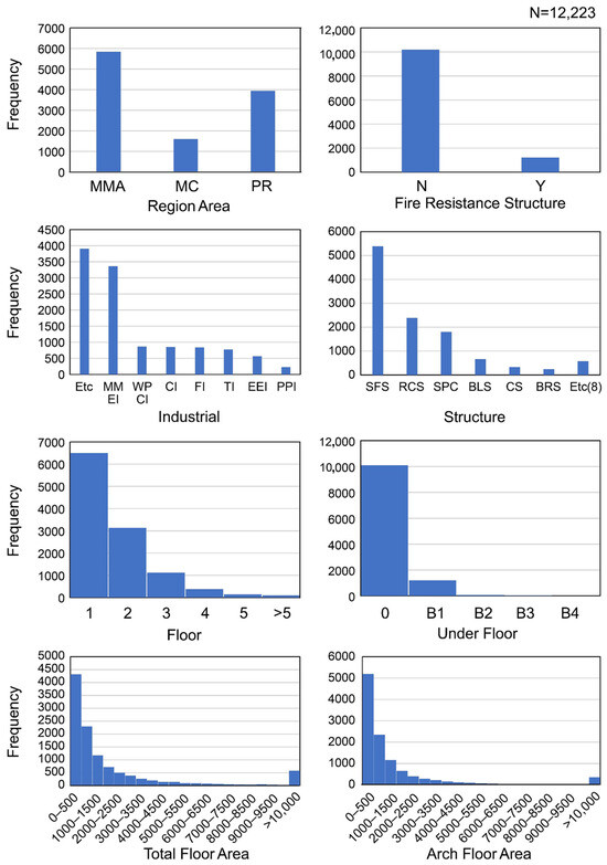 Applied Sciences | Free Full-Text | Development of a Data-Based Machine Learning Model for ...