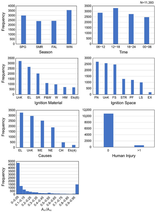 Applied Sciences | Free Full-Text | Development of a Data-Based Machine Learning Model for ...