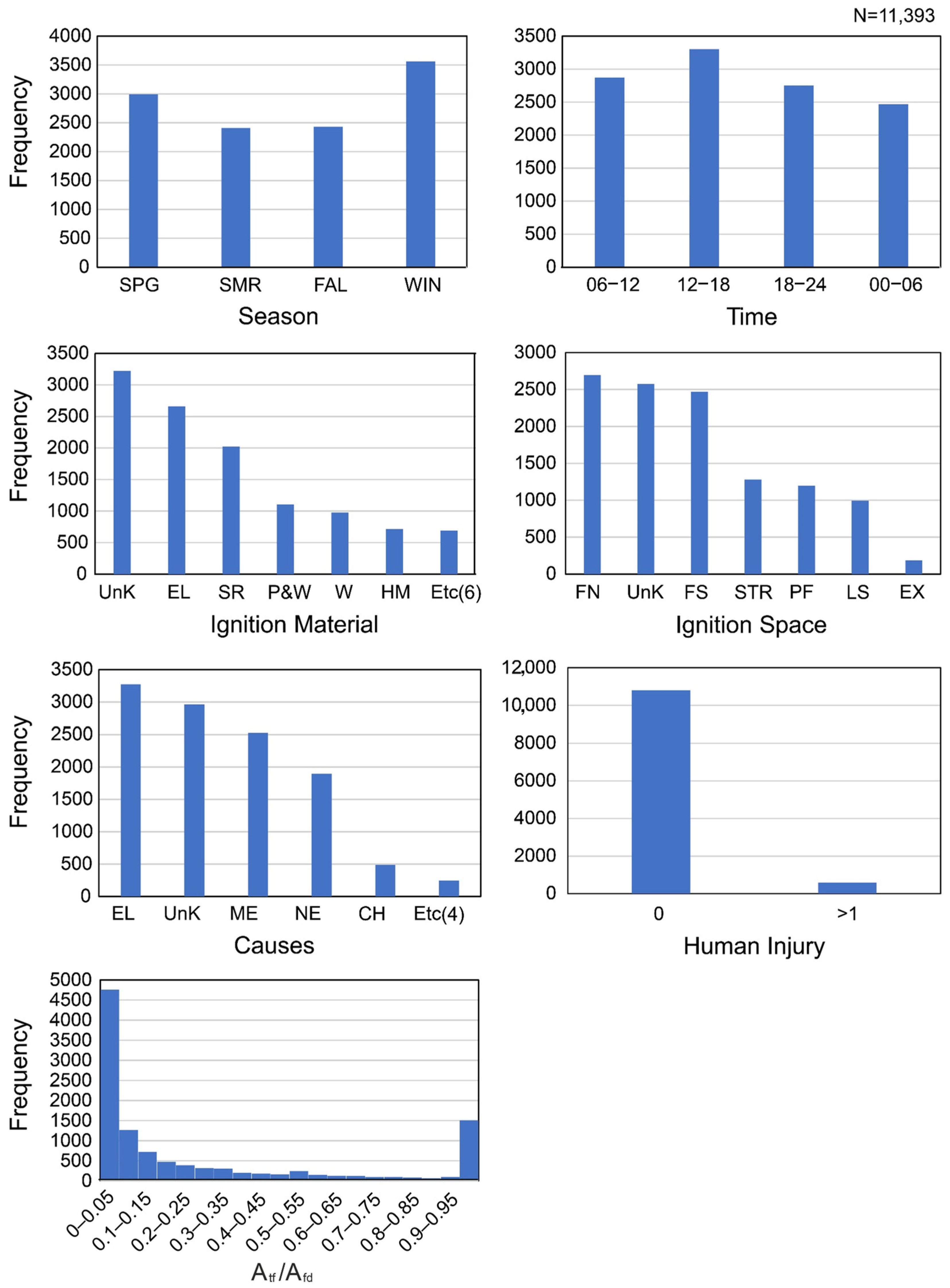 Applied Sciences | Free Full-Text | Development of a Data-Based Machine Learning Model for ...