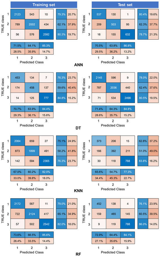 Applied Sciences | Free Full-Text | Development of a Data-Based Machine Learning Model for ...